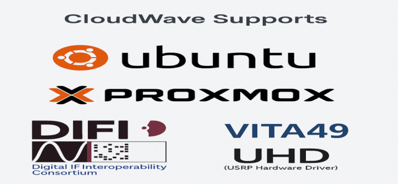 Cloudwave | Remosspace AB