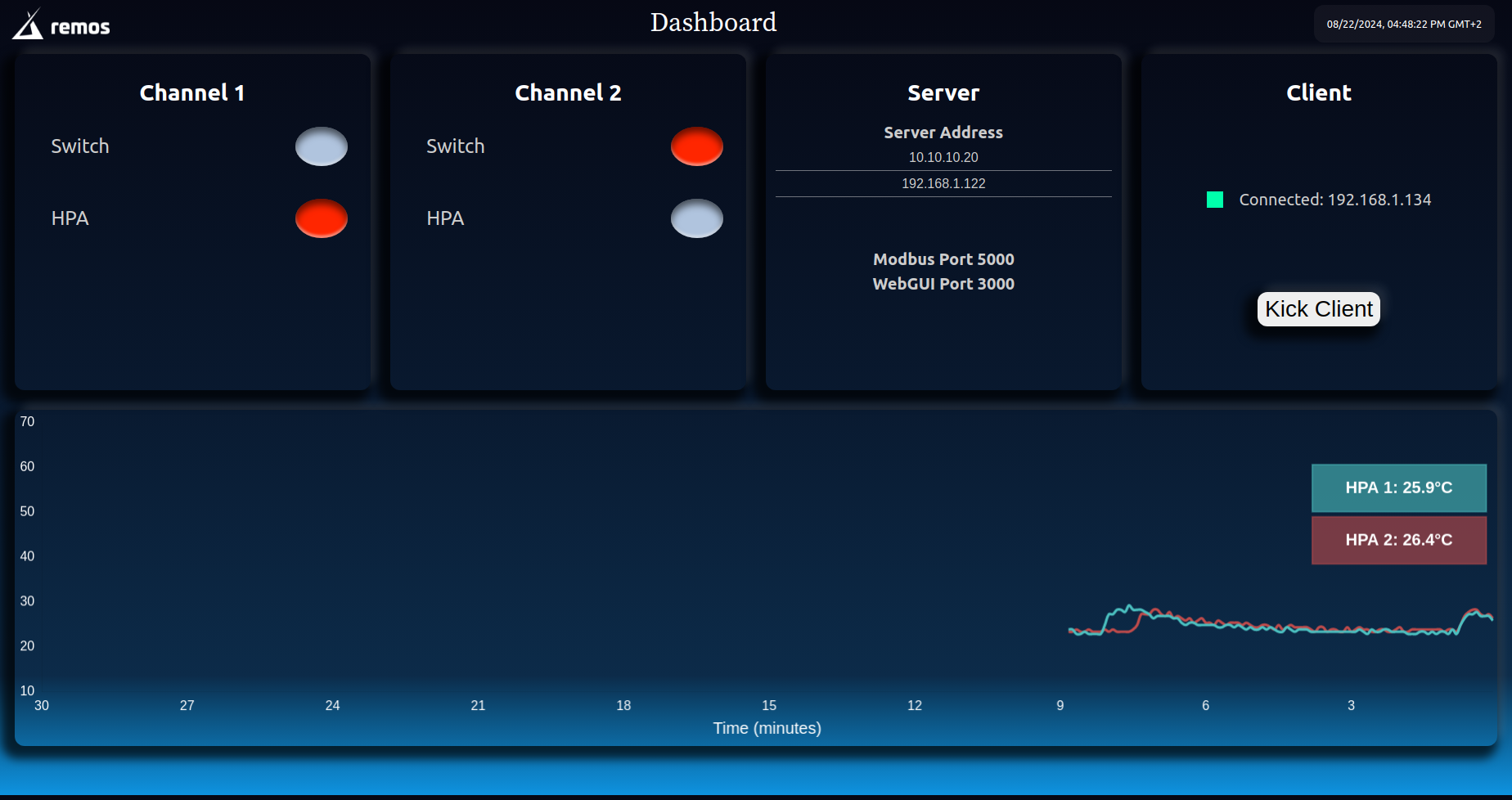 Sequencer | Remosspace AB